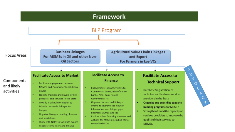 Business Linkage Program - Zalgroup